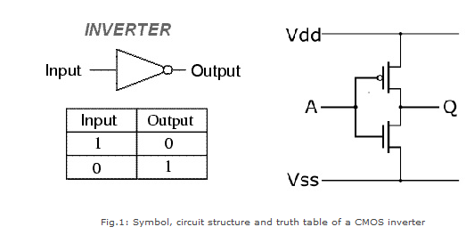 VIRTUAL LAB - ECE18R369 DIGITAL VLSI DESIGN